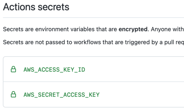 Github Actions And A C Aws Lambda Dont Panic Labs