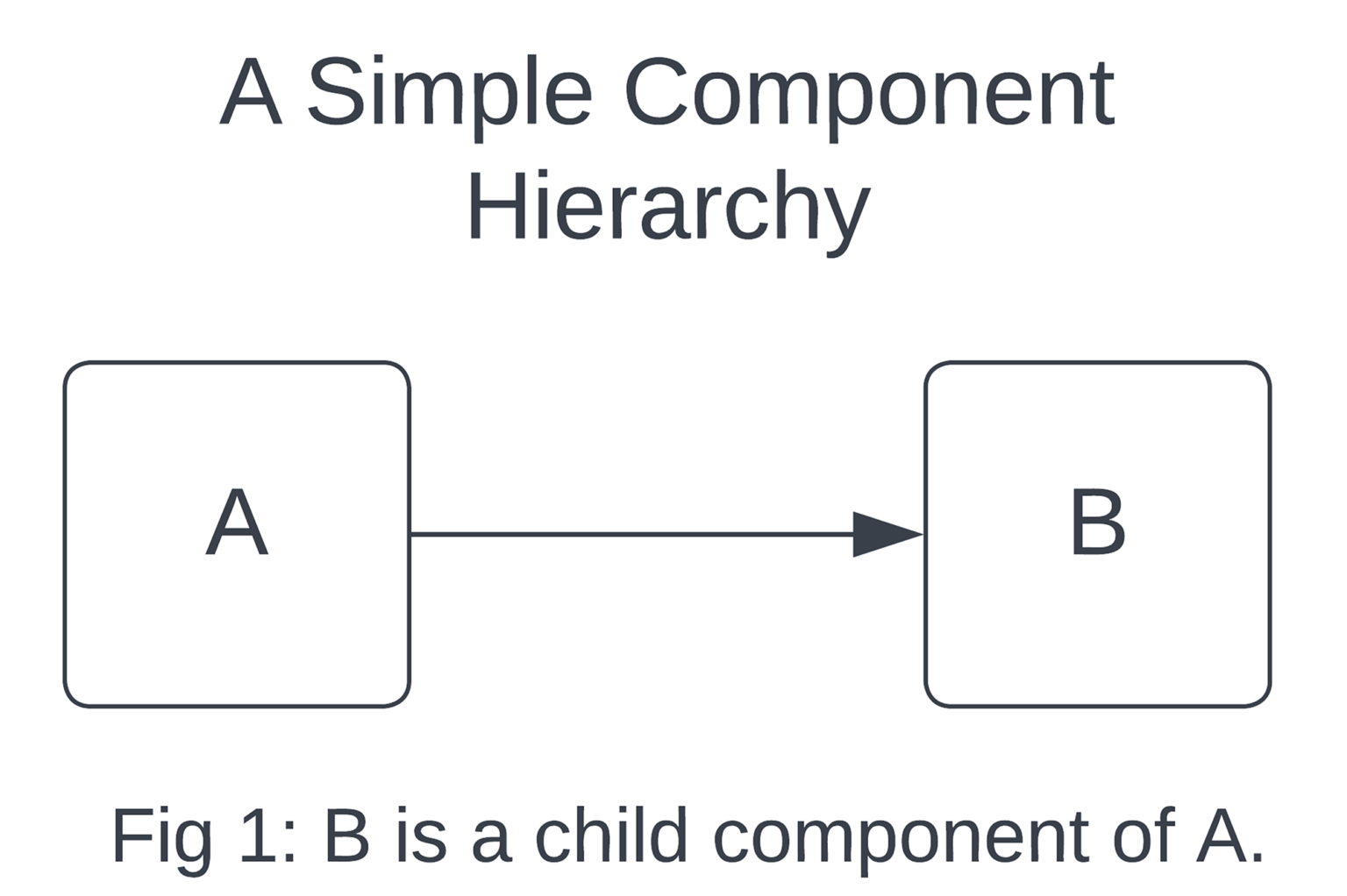 Passing Data To Any Angular Component On Router Navigation Dont Panic Labs