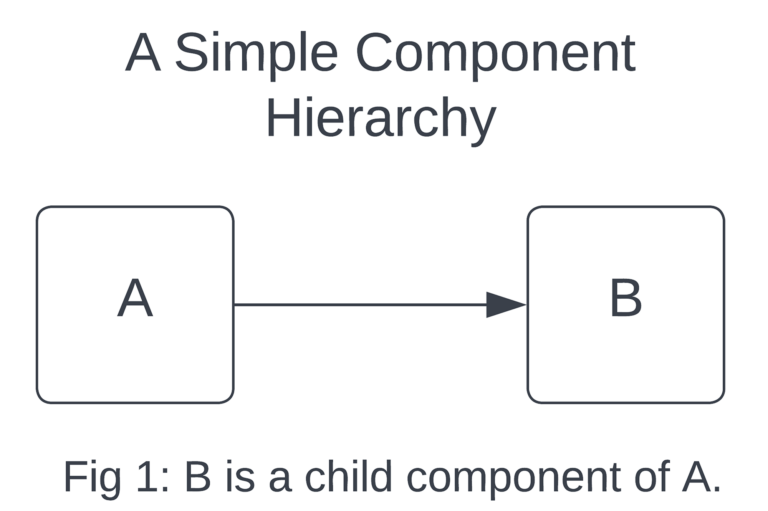 Passing Data To Any Angular Component On Router Navigation Dont Panic Labs